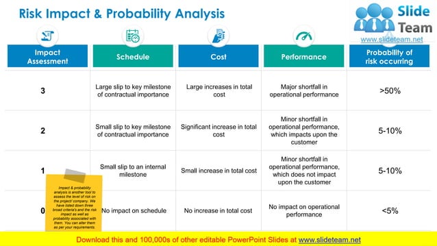 Risk Management module PowerPoint Presentation Slides | PDF