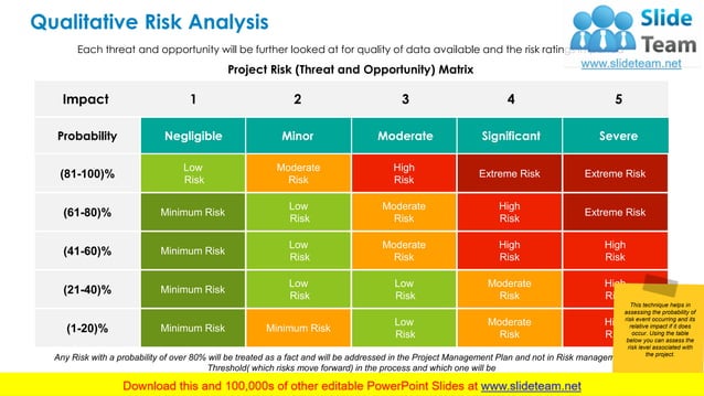Risk Management module PowerPoint Presentation Slides | PDF