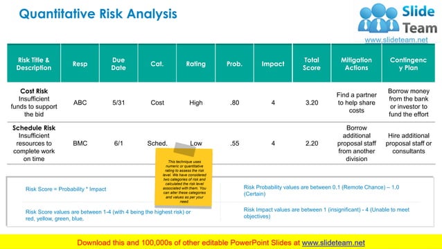 Risk Management module PowerPoint Presentation Slides | PDF