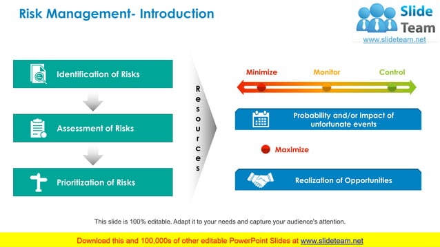 Risk Management module PowerPoint Presentation Slides | PDF