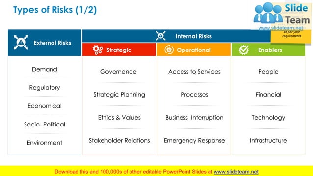 Risk Management module PowerPoint Presentation Slides | PDF