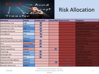 Risk management of a ppp programme | PPTX