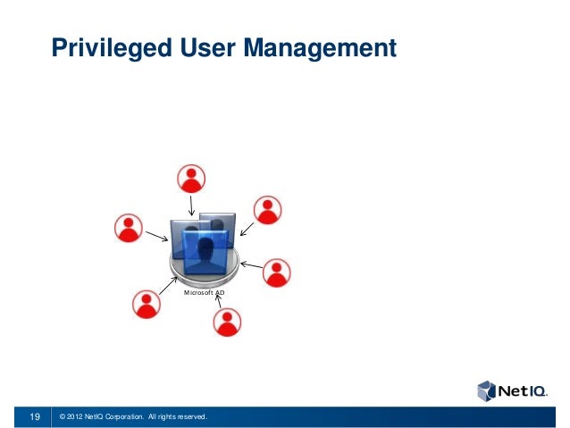 Risk management of privileged users 2