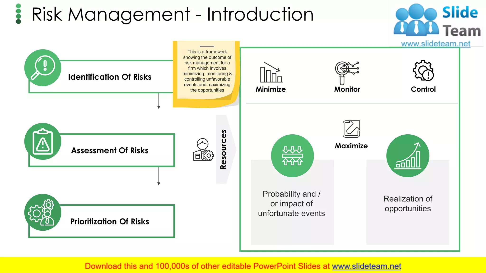 Risk Management Outline PowerPoint Presentation Slides | PPT