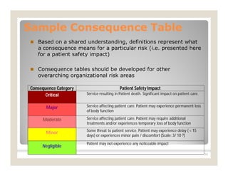 Risk Management Overview | PDF