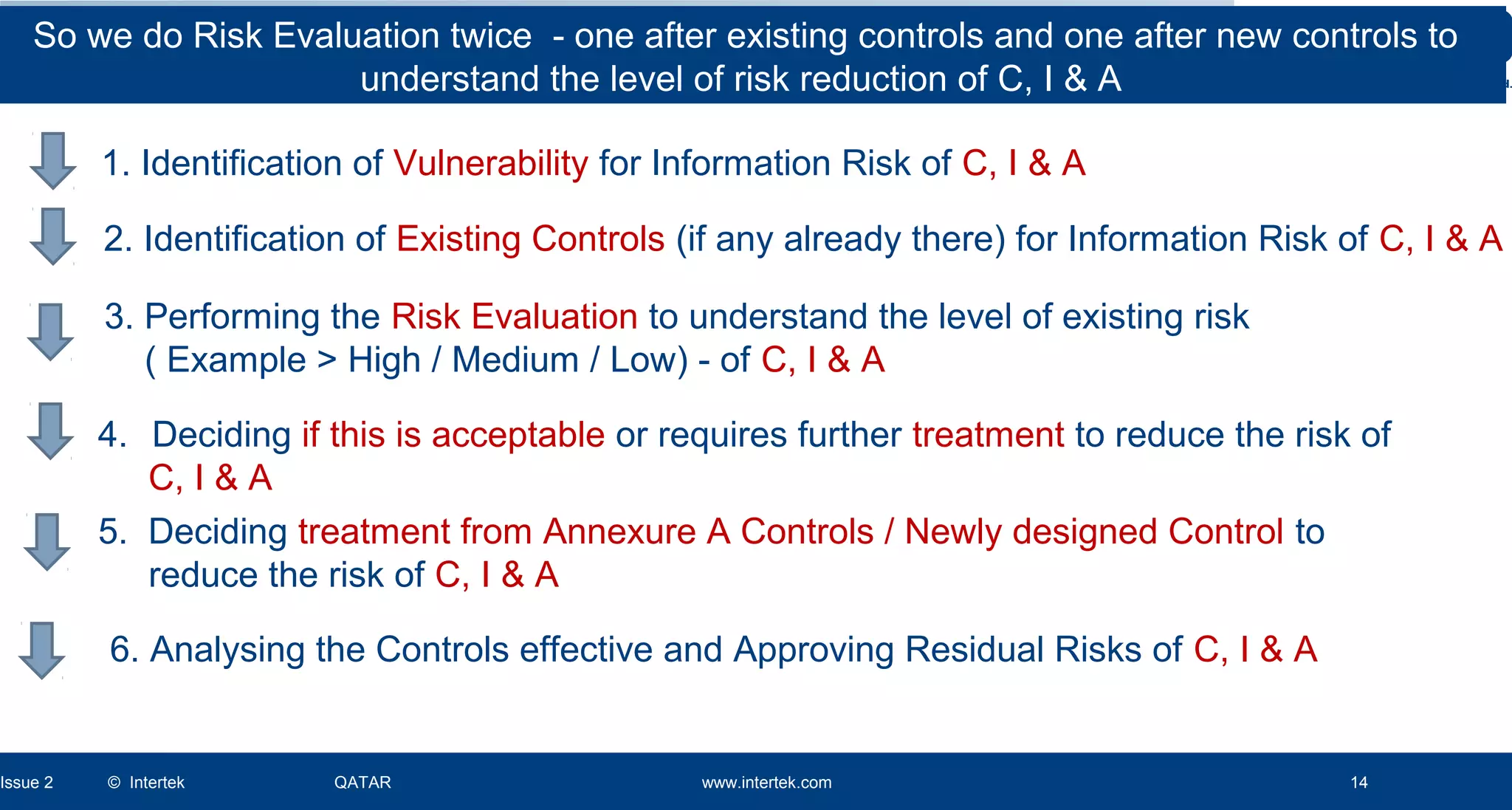 Risk management overview | PPT