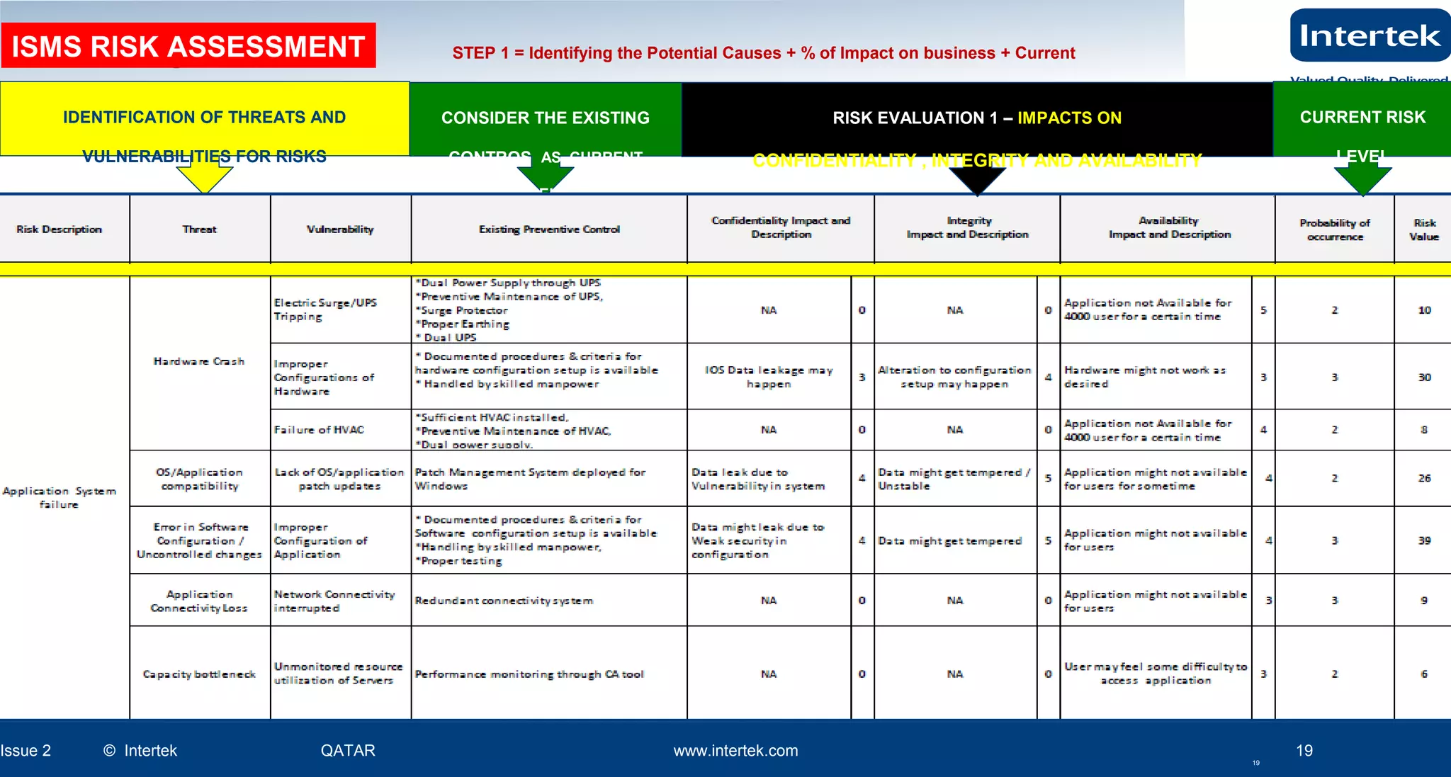 Risk management overview | PPT