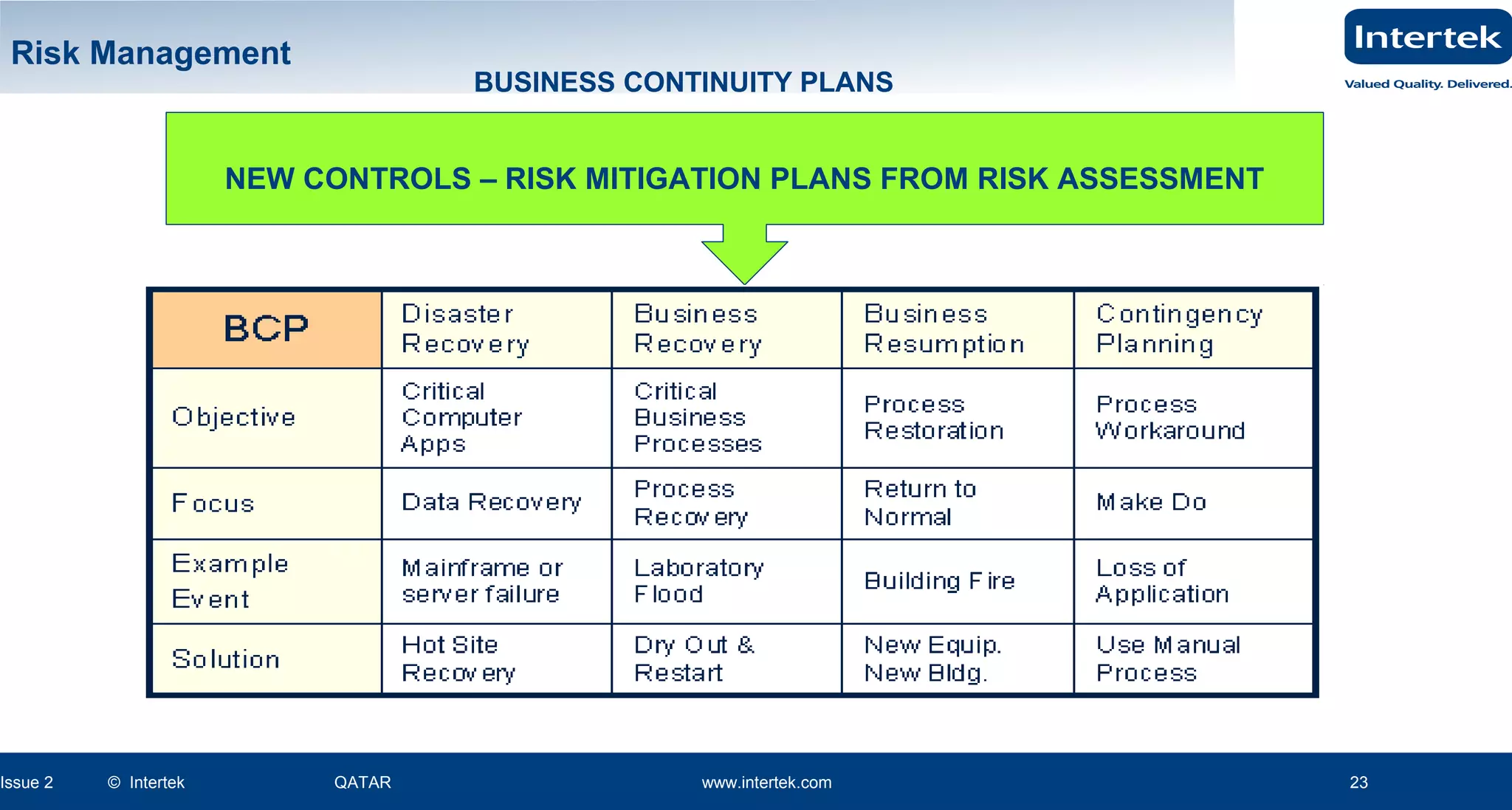 Risk management overview | PPT