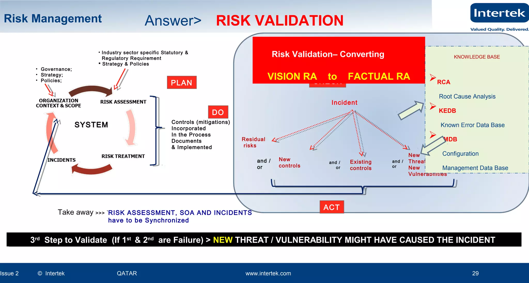 Risk management overview | PPT