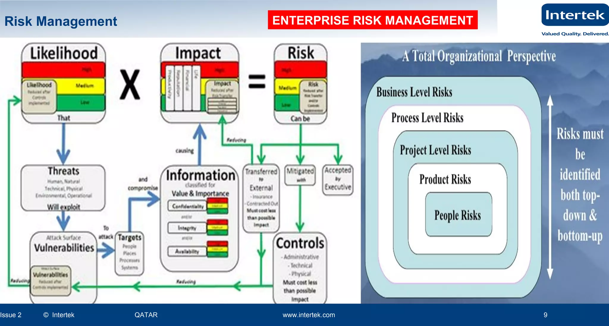 Risk management overview | PPT