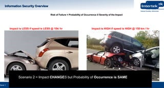 Risk management overview | PPT