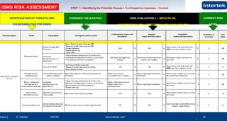 Risk management overview | PPT
