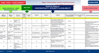 Risk management overview | PPT
