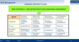 Risk management overview | PPT