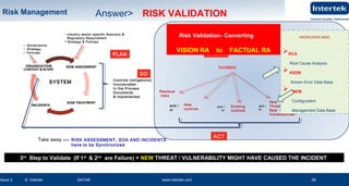 Risk management overview | PPT