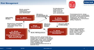 Risk management overview | PPS