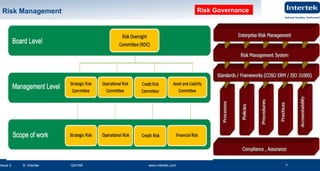 Risk management overview | PPT
