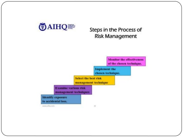 Healthcare Risk management overview