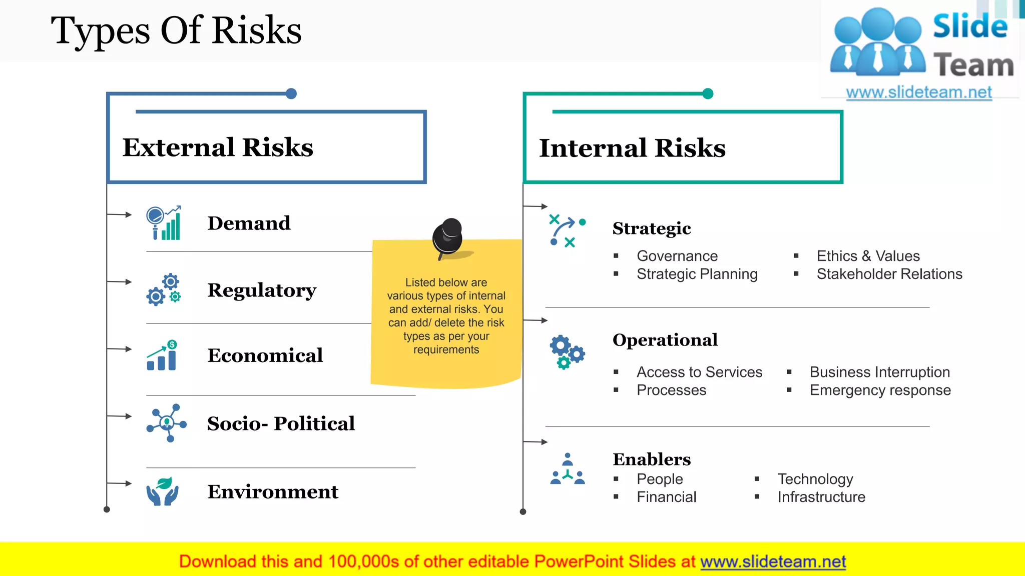 Risk Management Overview PowerPoint Presentation Slides | PPT