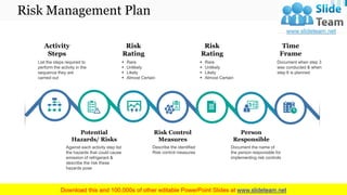 Risk Management Overview PowerPoint Presentation Slides | PPT