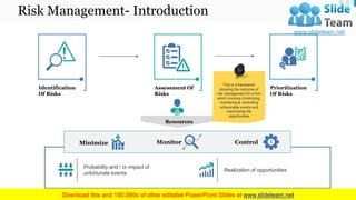 Risk Management Overview PowerPoint Presentation Slides | PPT