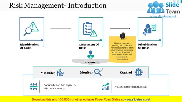 Risk Management Overview PowerPoint Presentation Slides | PPT