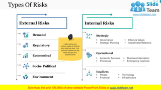 Risk Management Overview PowerPoint Presentation Slides | PPT