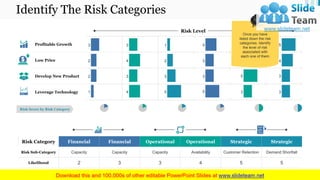 Risk Management Overview PowerPoint Presentation Slides | PPT