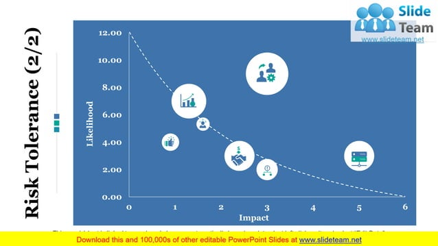 Risk Management Overview PowerPoint Presentation Slides | PPT