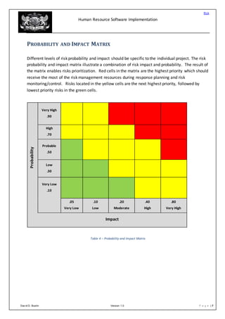 Risk management plan for Human Resource Software | DOCX
