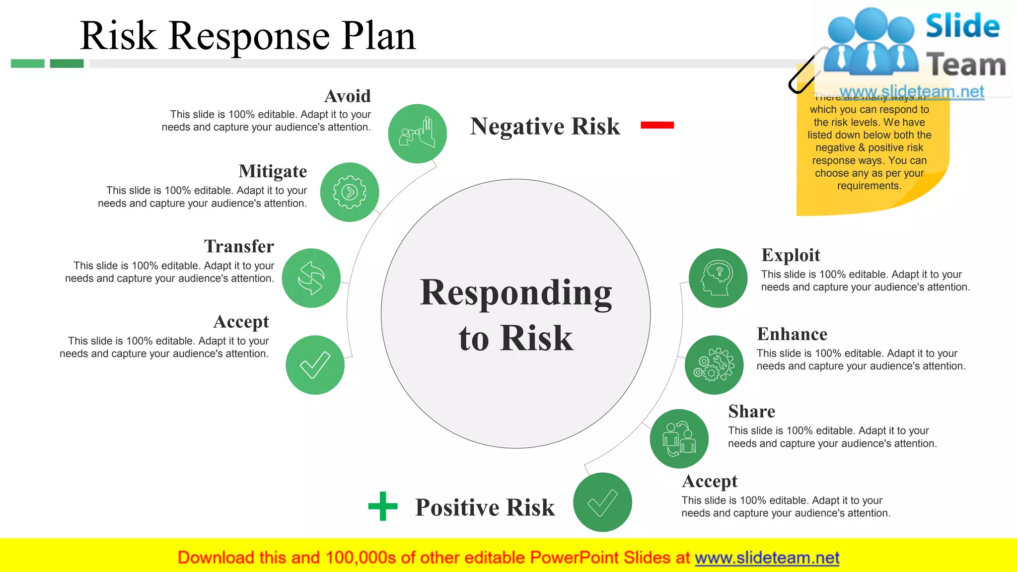 Risk Management Plan PowerPoint Presentation Slides | PDF