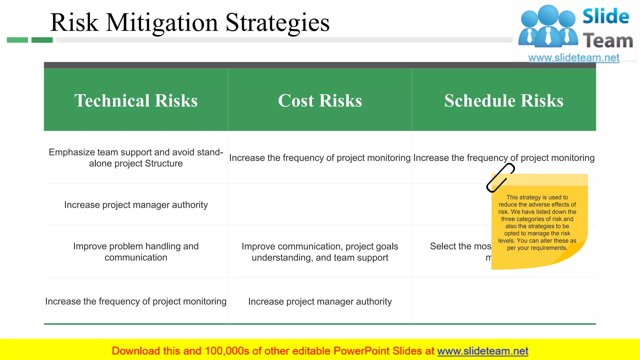 Risk Management Plan PowerPoint Presentation Slides | PDF