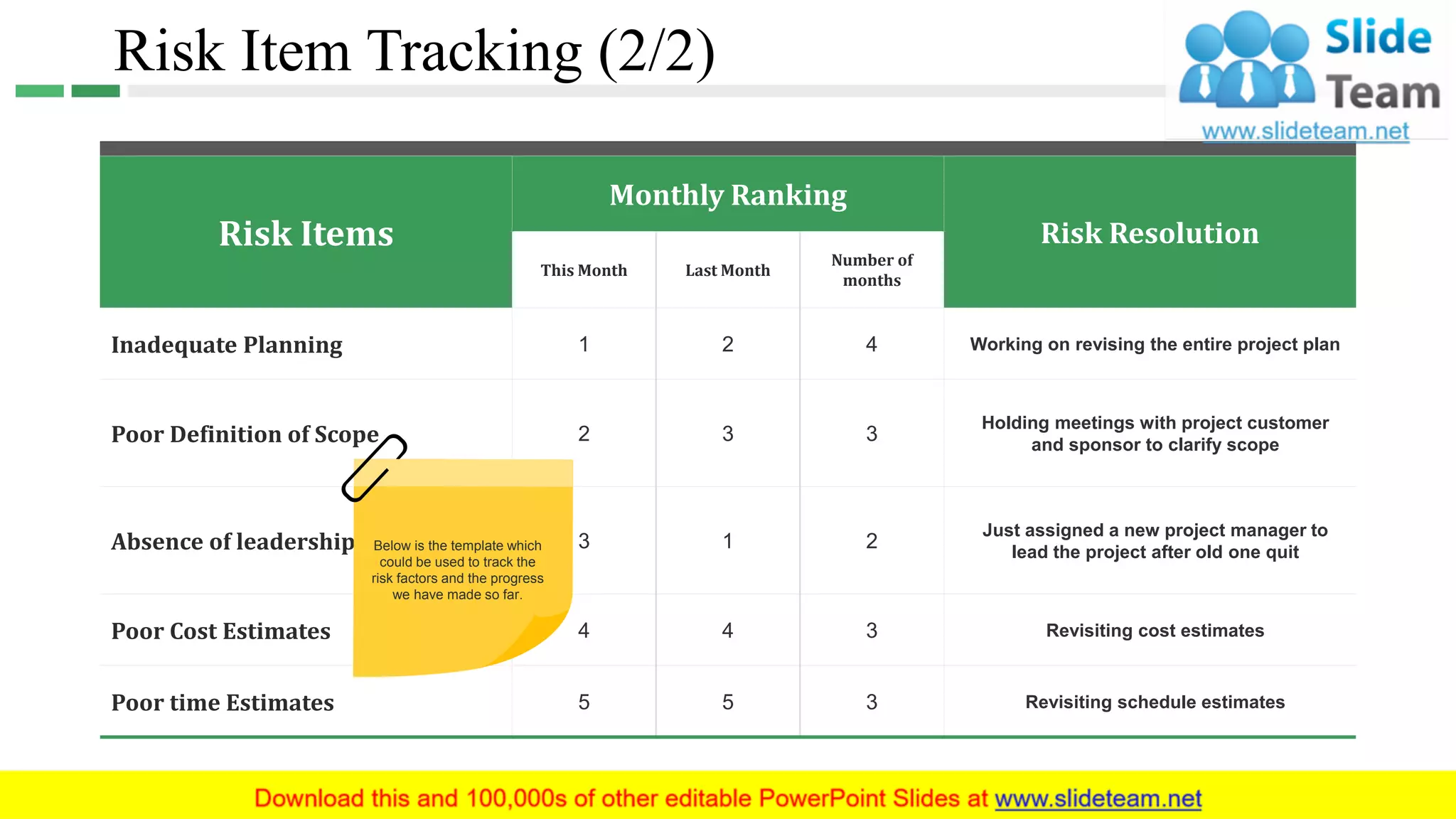 Risk Management Plan PowerPoint Presentation Slides | PDF