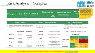 Risk Management Plan PowerPoint Presentation Slides | PDF