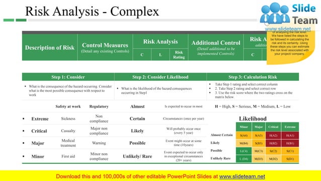Risk Management Plan PowerPoint Presentation Slides | PDF