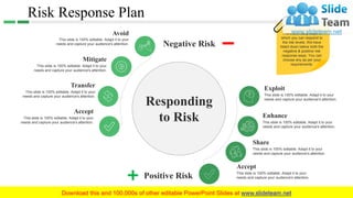 Risk Management Plan PowerPoint Presentation Slides | PDF