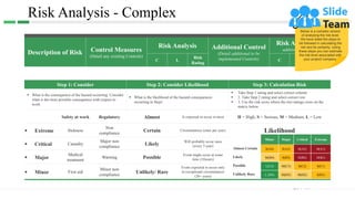 Risk Management Plan Powerpoint Presentation Slides | PDF