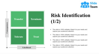 Risk Management Plan Powerpoint Presentation Slides | PDF