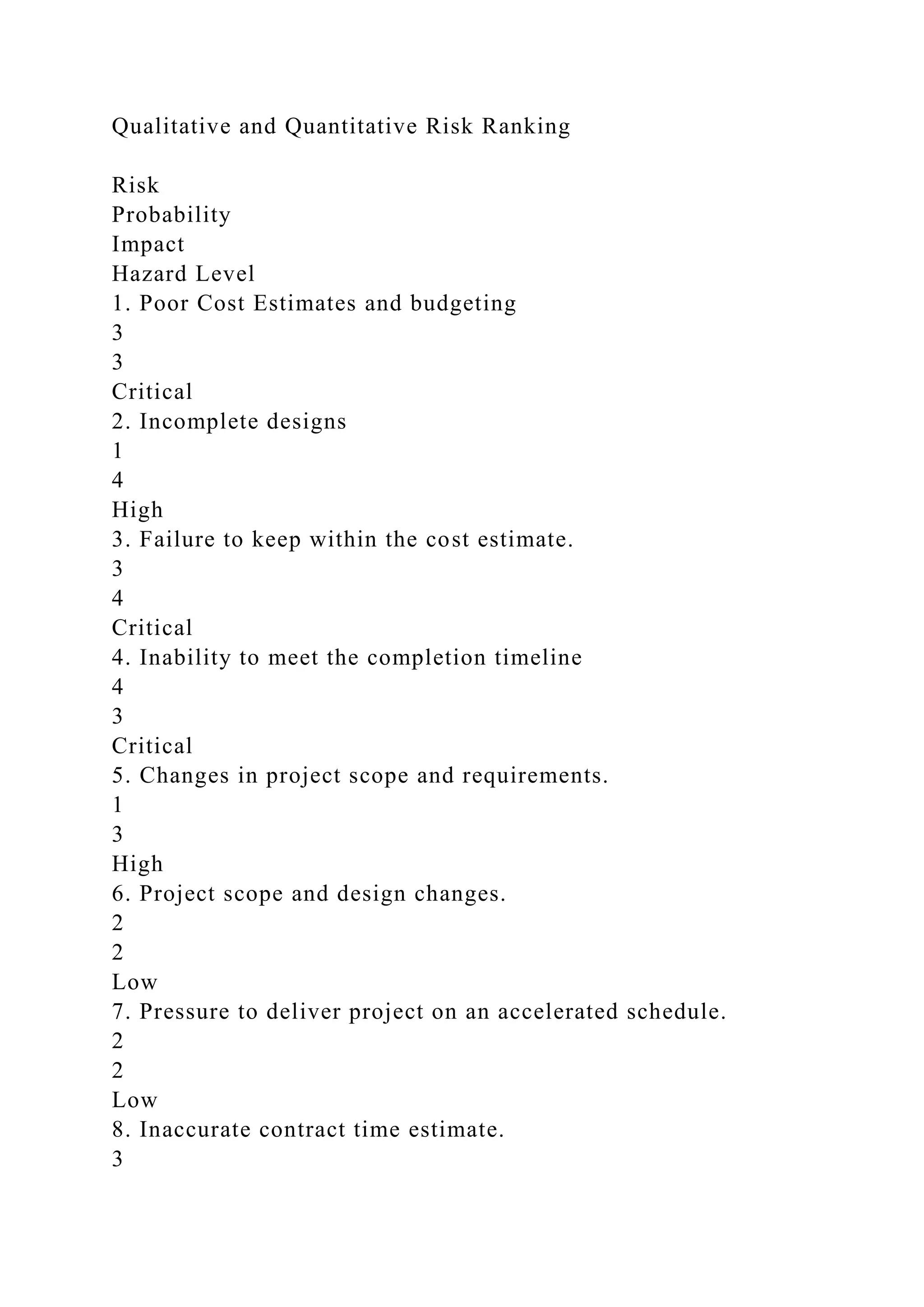 RISK MANAGEMENT PLAN SCOPE AND IDENTIFICATION5Christopher Mi.docx