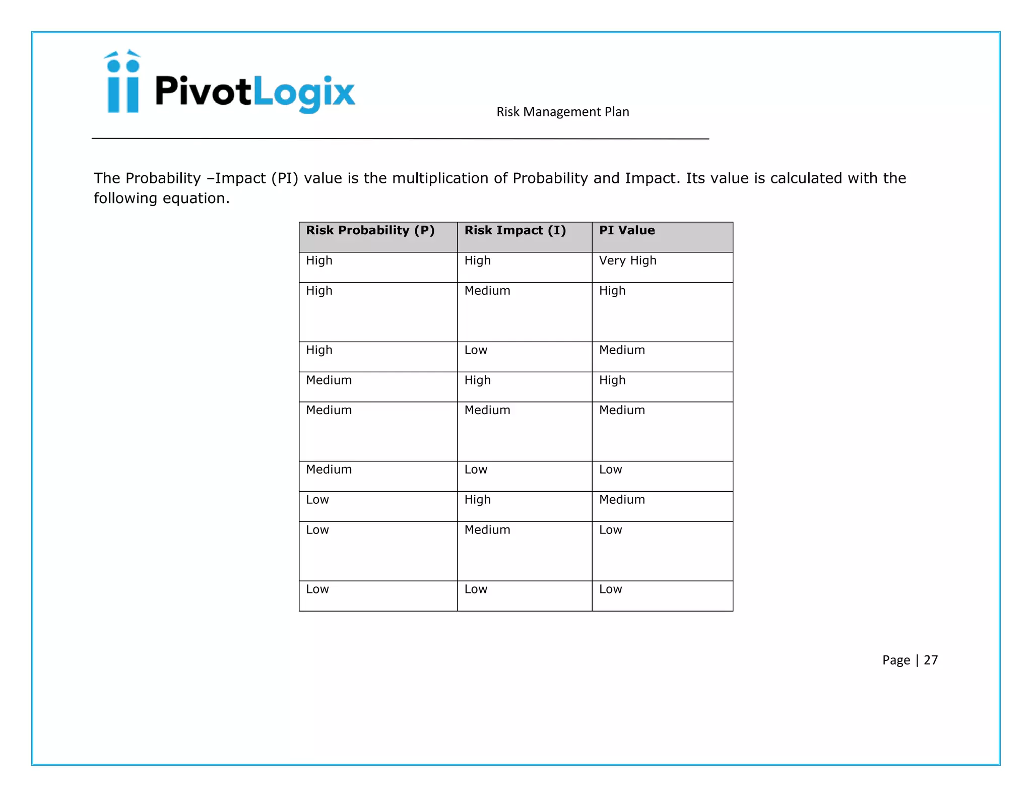 PMP - Risk Management plan & template | PDF