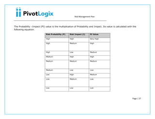 PMP - Risk Management plan & template | PDF
