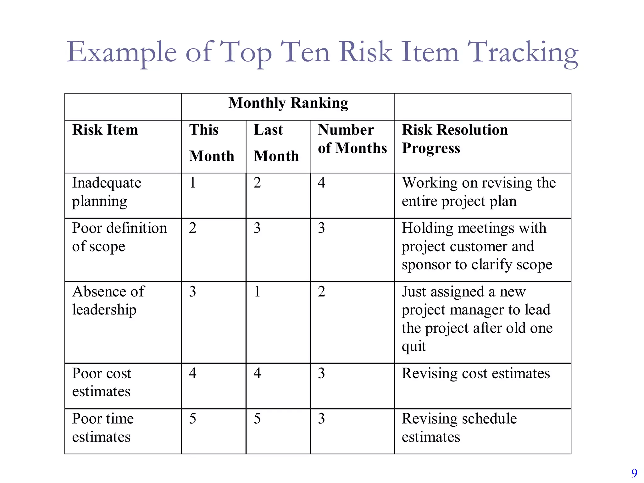 Risk Management | PPT | Business | Business and Finance