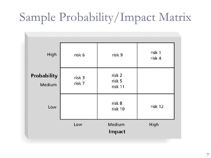 Risk probability and impact matrix template - qustapp