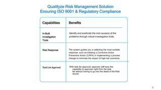 AI Based Risk Management Software Power Point Presentation | PPTX ...