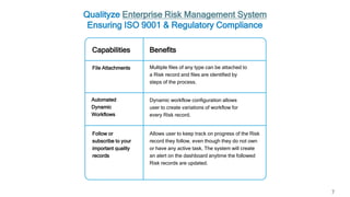 AI Based Risk Management Software Power Point Presentation | PPTX ...