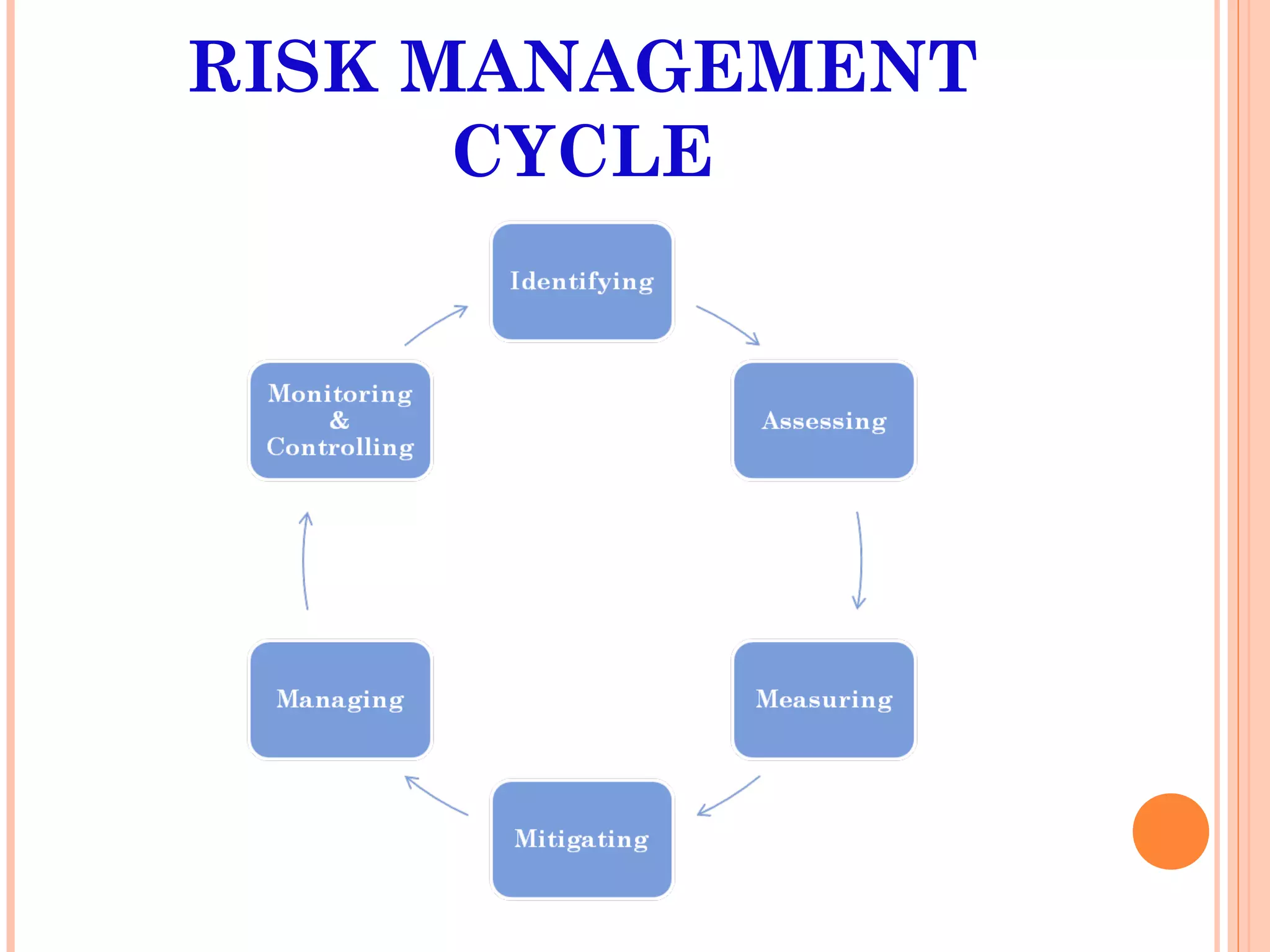 Risk management Presentation | PPT