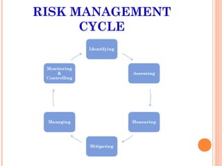 Risk management Presentation | PPT