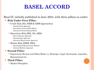 Risk management Presentation | PPT