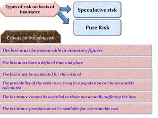 Risk Management | PPTX