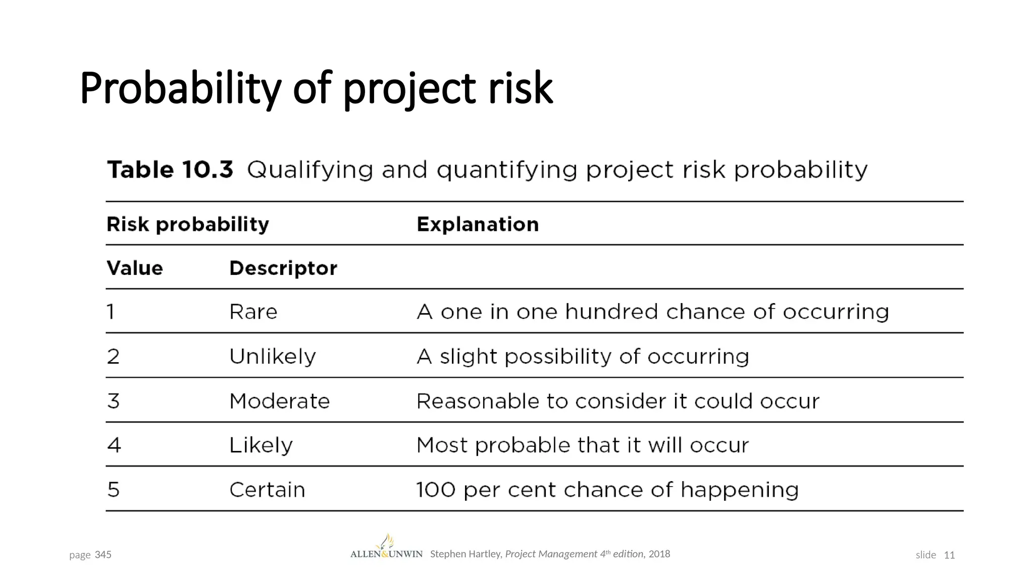 risk management principles in a project . | PPTX